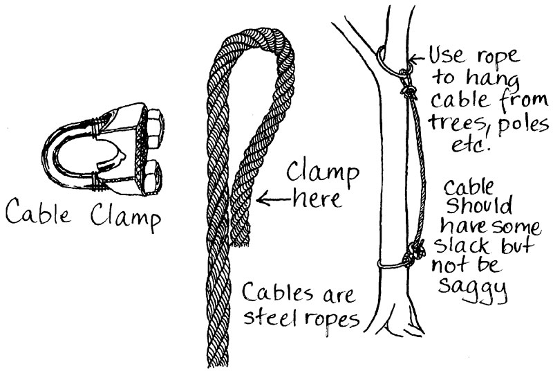 Softening Cable - Traditional Tanners